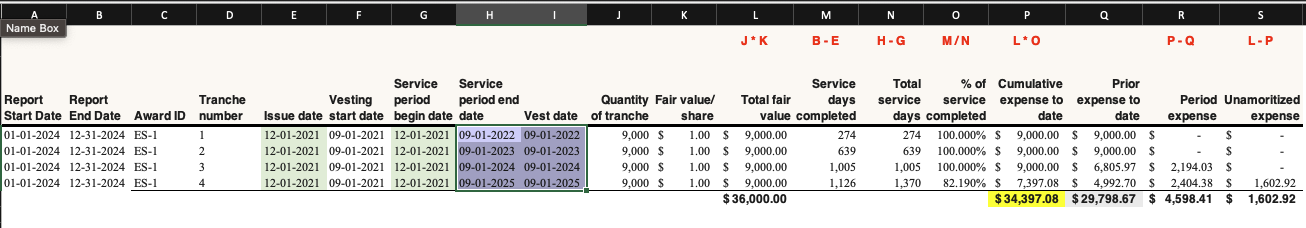 Expense Attribution Methods